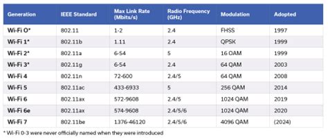 A Primer On Quadrature Amplitude Modulation QAM Mini Circuits Blog