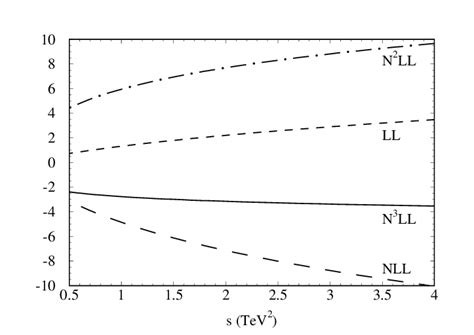 Separate Logarithmic Contributions To Re E − → Q ¯ Q In To The