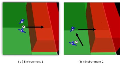 Experimental Environments Download Scientific Diagram