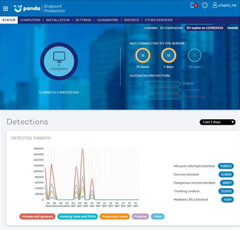 Panda Adaptive Defense 360 Antivirusni Programi
