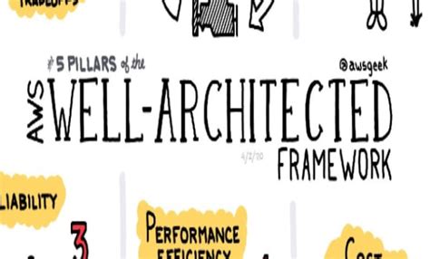Create Cloud Environments On Aws Azure Oracle Implementation Cloud