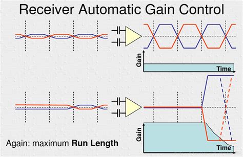 转xilinx 高速收发器serdes深入研究 Comma码 Csdn博客 转xilinx 高速收发器serdes深入研究 Comma码 Csdn博客