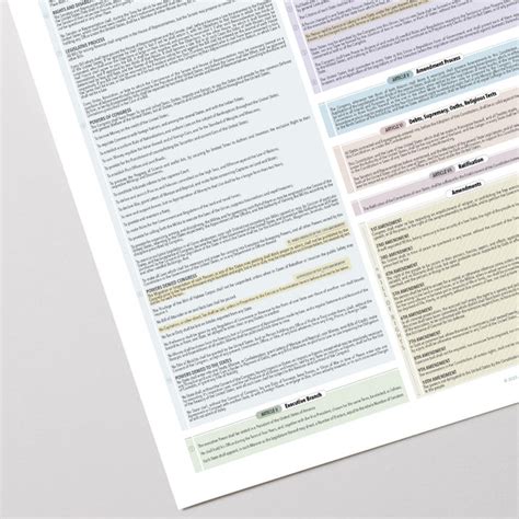 The Constitution Of The United States Charted Pop Chart
