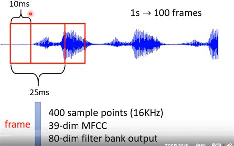 Transformer神经网络学习笔记——基本介绍和自注意力机制transform神经网络 Csdn博客