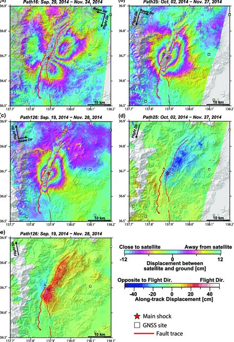 Sar Derived Deformation Map A Cross Track Interferogram From Download Scientific Diagram