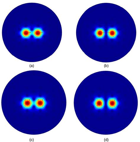 Electric Field Profile Of The A Even X Polarized Mode B Odd