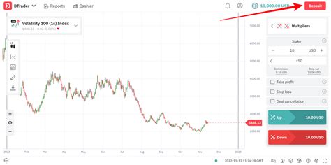 How To Use Deriv Trading Tutorial For Beginners