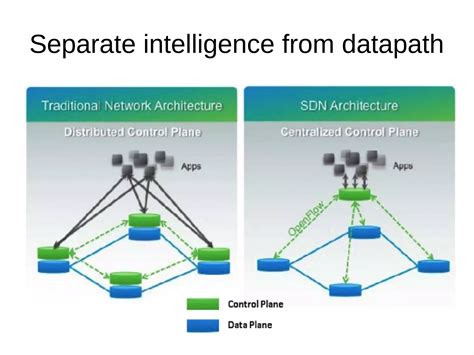 Software Defined Networking Ppt