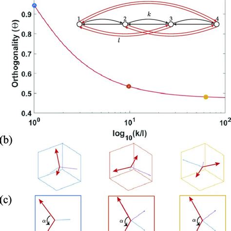 A One Side Of The Generalized Ladder Network [22] The Full Ladder Download Scientific