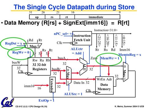 ppt putting it all together a single cycle datapath powerpoint