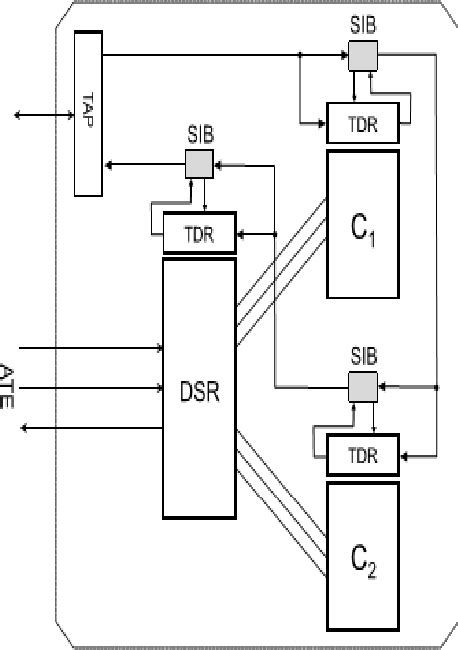 Figure 3 From Design And Implementation Of Scan Test In System On Chip Soc Semantic Scholar