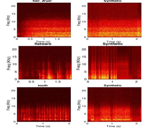 Figure 1 From Acoustic Event Classification Using Multi Resolution Hmm Semantic Scholar