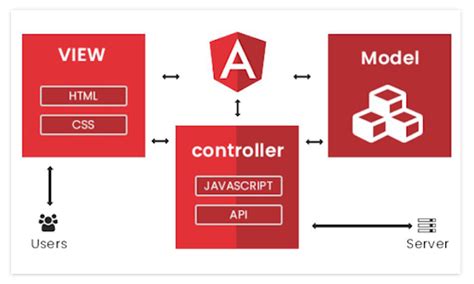Browser Compatibility For Angularjs Web Apps Browserstack