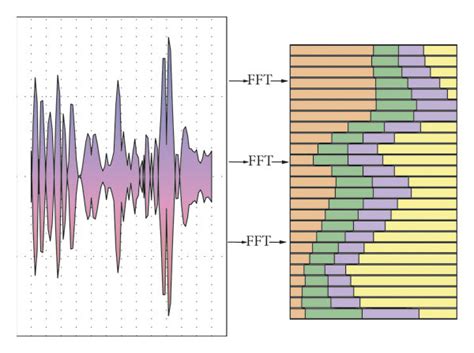 Schematic Diagram Of Waveform Sound Spectrum Conversion Diagram Download Scientific Diagram