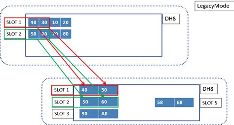 Upgrading From An Gbps SVC Node To A SVC DH Node With Port Gbps FC Adapters