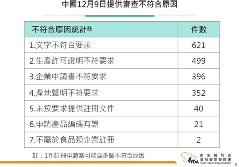 中國禁我食品7大原因曝光 王必勝：沒寫中國台灣恐是原因但不見得 祝你健康 三立新聞網 Healthsetncom