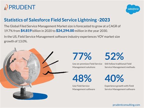 sobha rani on linkedin salesforce