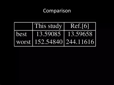 Adaptive Penalty Function In Genetic Algorithms Ppt