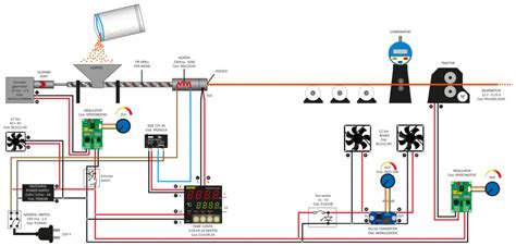 An Open Source Filament Extruder For 3D Printer Open Electronics