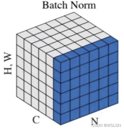 batchnorm和layernorm——通俗易懂的理解 layernorm和batchnorm csdn博客