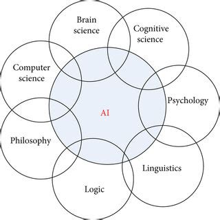 Examples Of Digitization Scenarios Download Scientific Diagram
