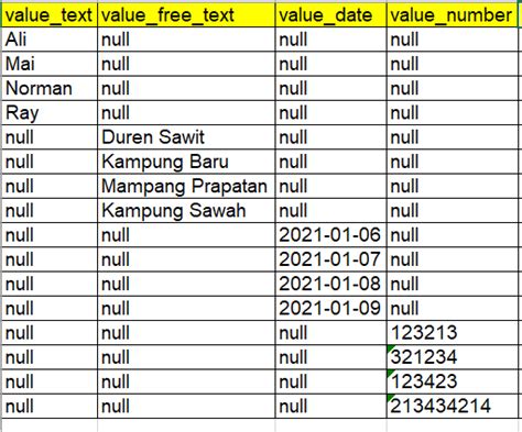 Sql How To Move Column Value To New Column In Postgresql Stack Overflow