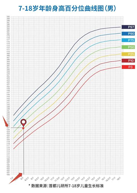 一听就懂！沈岳良教授超详细解读儿童身高曲线图 知乎
