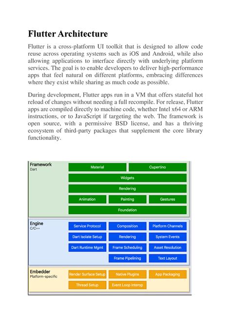 Flutter Architecture Flutter Architecture Flutter Is A Cross Platform