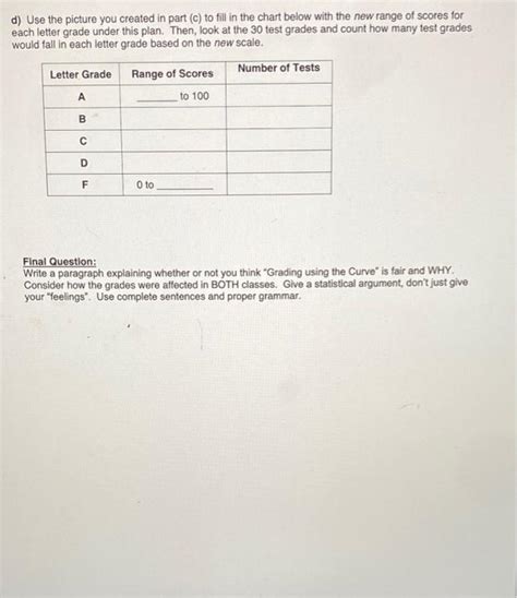 Solved Grading Using The Curve When Grading Using The