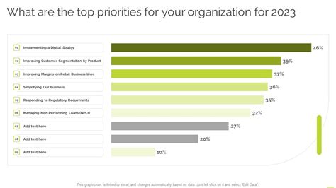 Effective Bpm Tool For Business Process Management What Are The Top Priorities For Your
