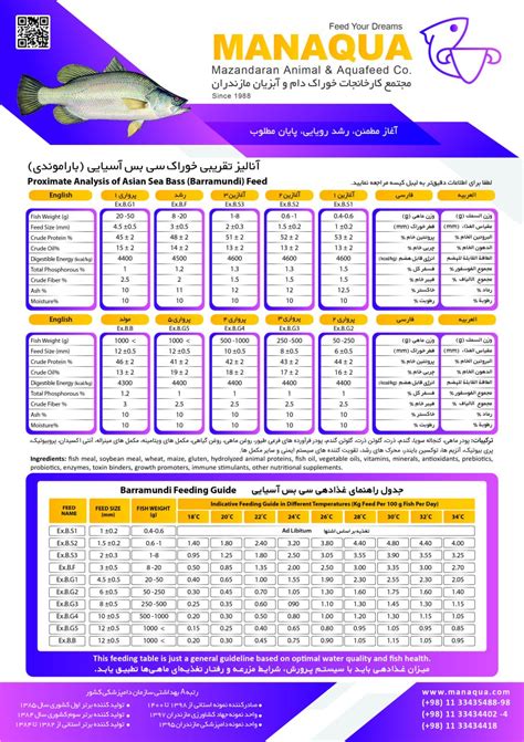 خوراک سی بس شرکت خوراک دام و آبزیان مازندران