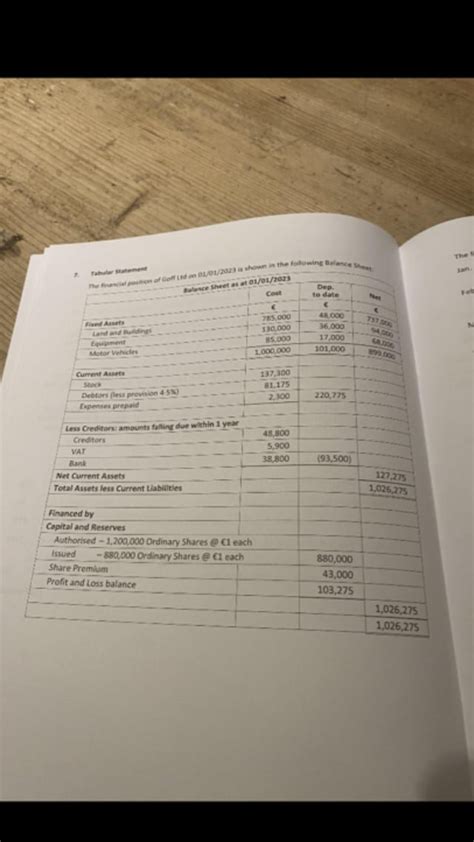 Tabular Statement Rleavingcert2024