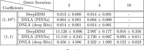 figure 1 from dirichlet neumann learning algorithm for solving elliptic