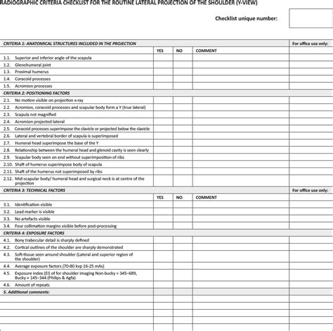 A Radiographic Criteria Checklist To Determine Reasons For Errors