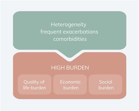 About Treatable Traits