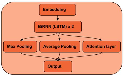 Wallarm New Open Source Module And Kaggle Hackathon Web Application