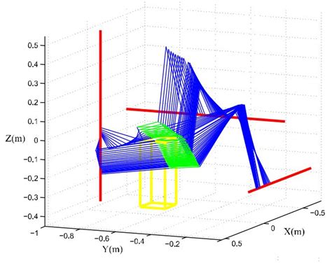 optimal motion planning for parallel robots via convex optimization and receding horizon amir