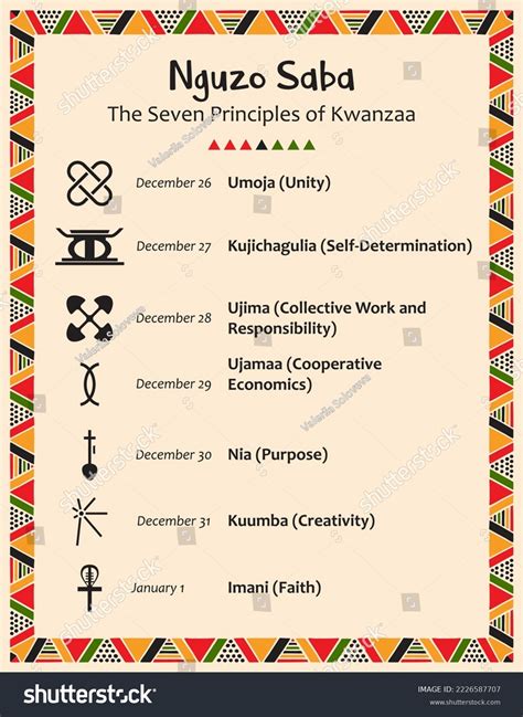 Poster Seven Principles Kwanzaa Signs Date Stock Vector Royalty Free 2226587707 Shutterstock