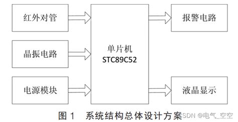 基于单片机的无人监守点滴控制系统设计 Csdn博客