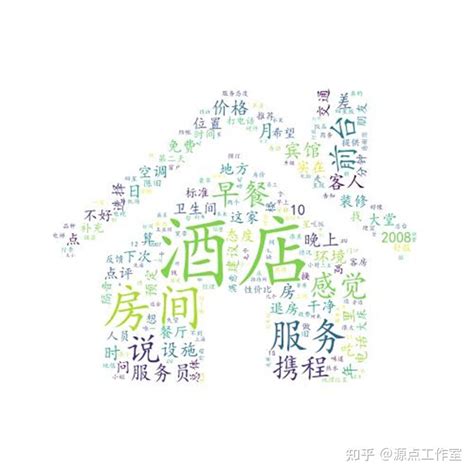 Python开发酒店评论情感分析 知乎