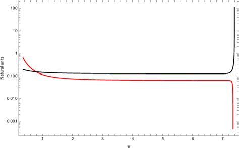 Logarithmic Representation Of The Second Time Derivative Of Download Scientific Diagram