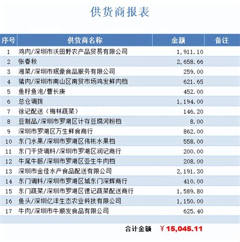 Excel Vba 全代码绘制表格(表格样式设置) 正数办公 Excel Vba 全代码绘制表格(表格样式设置) 正数办公