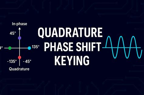 Everything About Quadrature Phase Shift Keying Qpsk Modulation