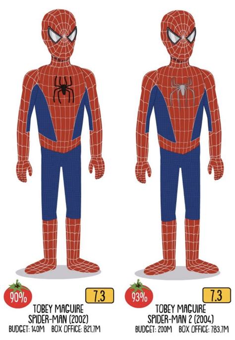 Pin By Zonate606 On Spider Man Redesign Spiderman Artwork Marvel