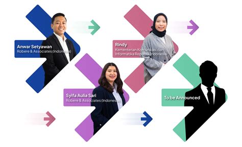 Navigating Pdp Law Governance The Role Of Ropa Dpia And Dpo Robere And Associates Indonesia