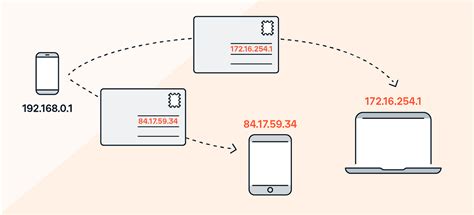 Understanding Ip Addressing Beyond Ipv4 And Ipv6 By Rahulbhatia1998