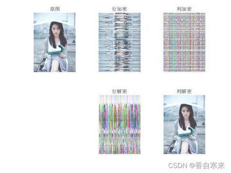 matlab 图像加密 黑白图像加密matlab csdn博客