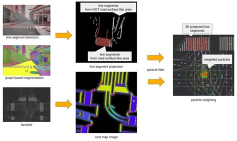 Yabloc Autoware Universe Documentation