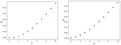 Axioms Free Full Text Application Of Migrating Optimization Algorithms In Problems Of