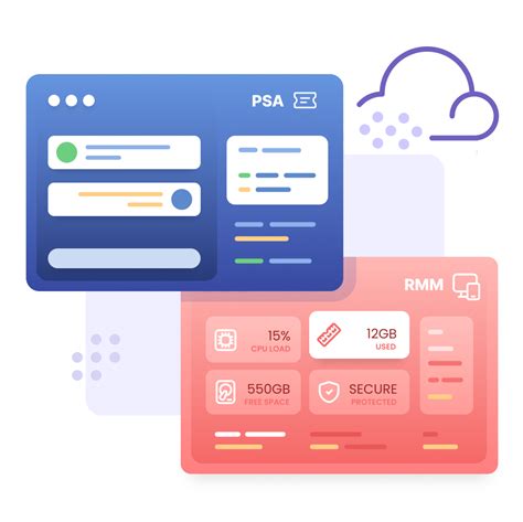 Syncro Msp Alternative Compare Superops Vs Syncro Msp